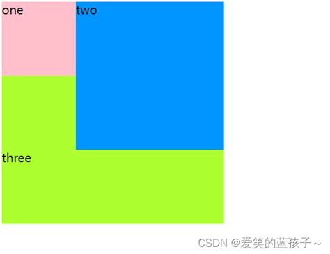 css学习笔记 csdn博客