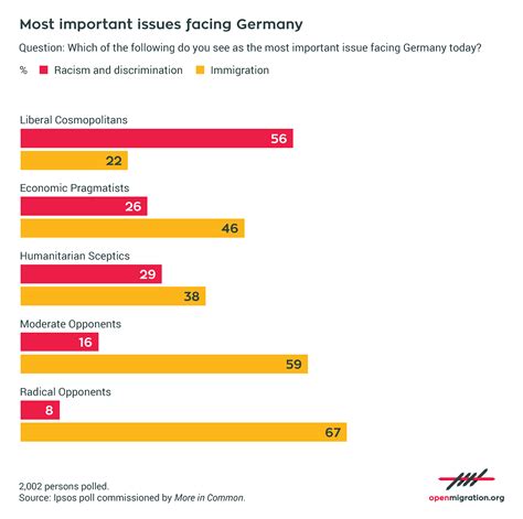 Infographics ⁄ Open Migration