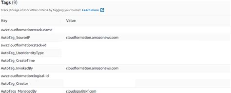 Python Aws Cdk S3 Bucket Creation Error Bucketname Already Exisits Stack Overflow