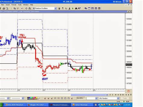 Live Trading Tips Gold Intraday Buy Sell Signal Chart