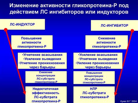 Основы клинической фармакологии презентация онлайн
