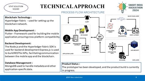 Elamaran V On Linkedin Smartindiahackathon Blockchain Healthtech