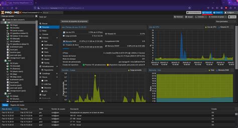 Ringedbeak Creación de máquinas virtuales y contenedores lxc en