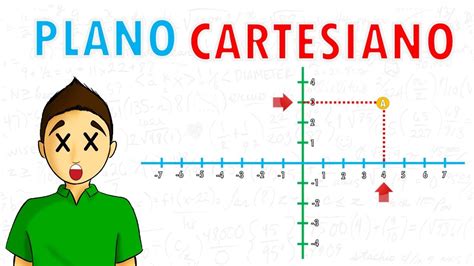 Localiza Las Coordenadas En El Plano Cartesiano