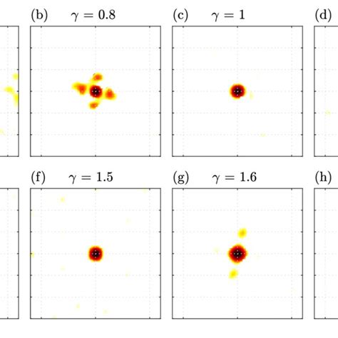 Acoustic Source Maps Obtained By 00 Tested By A 5 Khz Source 00