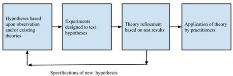 Predictive Research 7 Download Scientific Diagram