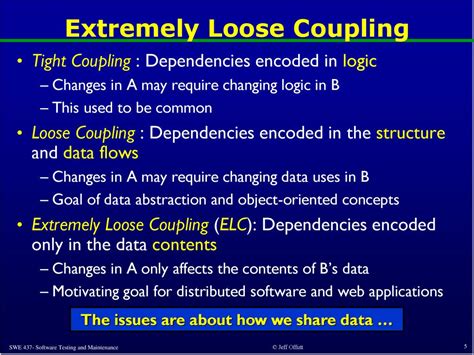 Loose Coupling Design Principle At Charles Amos Blog