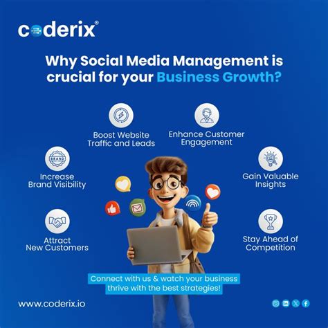 Coderix On Linkedin Coderix Goa Ponda Digitalmarketing