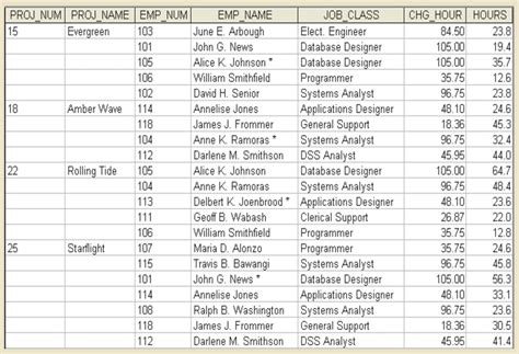Camel Case And Pascal Case Naming Convention Rules By Mrunali Patil Medium