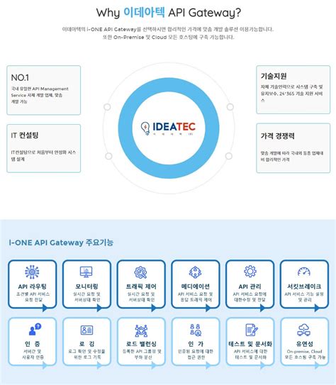 해외 국가들의 마이데이터 사업 사례 Api Platform News