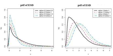 An Extended Sujatha Distribution With Statistical Properties And