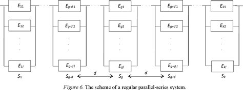 Figure 6 From Modelling Safety Of Multistate Systems With Dependent Components And Subsystems