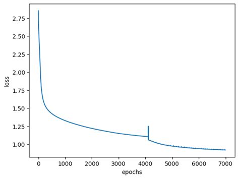 Neural Network With More Hidden Neurons Machinelearningmastery