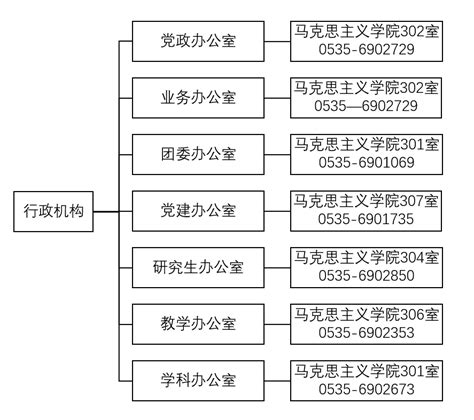 机构设置 烟台大学马克思主义学院
