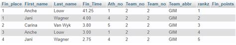 Mysql Left Join With Temporary Rank Column Stack Overflow