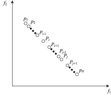 Figure From A Large Scale Multiobjective Particle Swarm Optimizer