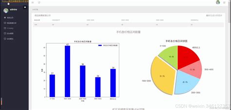 大数据毕业设计：python京东商品数据采集分析可视化系统（附源码） csdn博客