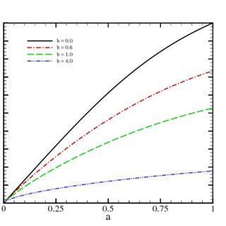 Evolution Of Density Contrast As A Function Of Scale Factor For Download Scientific Diagram