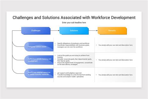 Workforce Development Powerpoint Template Nulivo Market