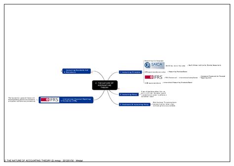 Fac1502 Unit 2 Theory Summary Financial Accounting Principles 2 The Nature Of Accounting