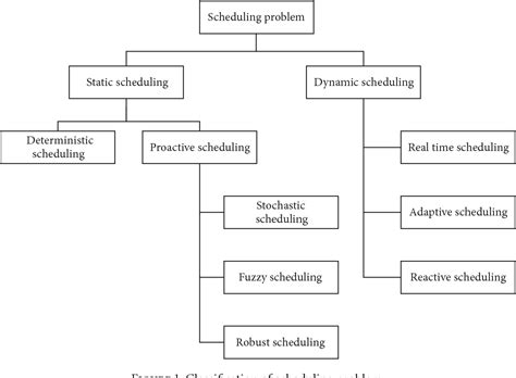Figure 1 From Trends In Genetic Algorithm Based Flexible Job Shop