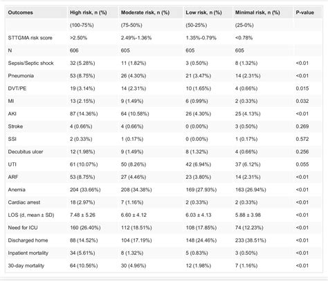 Table 4 From The Role Of Smoking And Body Mass Index In Mortality Risk