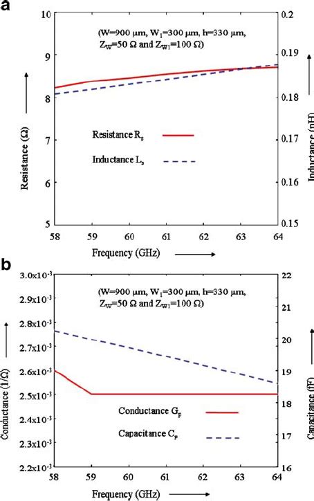 A Variation In R S And Download Scientific Diagram