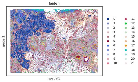 Squidpy Integration — Spatialdata Notebooks