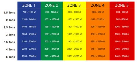 Ac Size Calculator What Size Ac Unit Do I Need