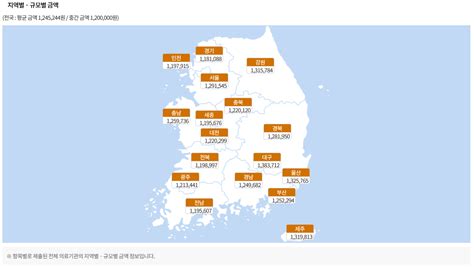 대전 임플란트 잘하는 치과 추천 리스트 3곳동구 서구 대덕구 유성구 중구