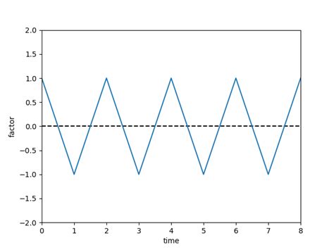 Why Cannot Fama MacBeth Regression Identify A Zero Mean Factor With