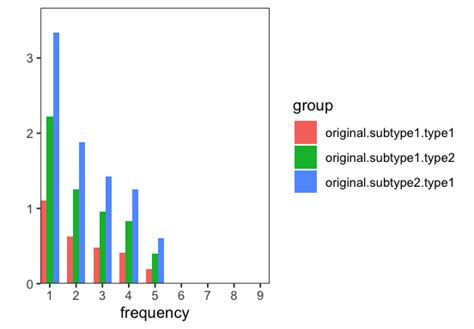 Working With Sfs Fastdfe Documentation