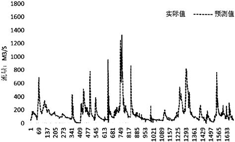 Kernel Extreme Learning Machine Patented Technology Retrieval Search Results Eureka Patsnap