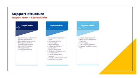 Rpa Implementation Methodology Fundamentals Pptx