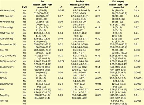 Intraoperative Hemodynamic Data Download Scientific Diagram
