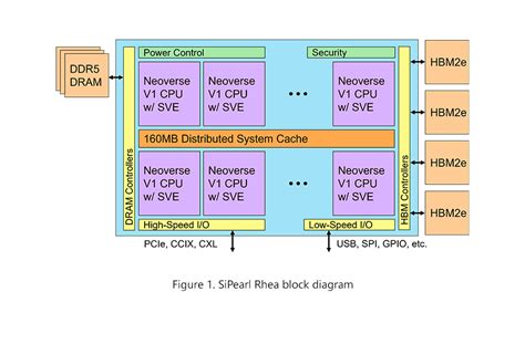 Sipearl Targets European Supercomputer Ee Times Asia