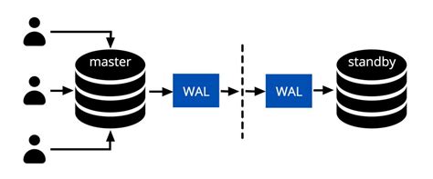 Postgresql Vs Mysql сравнение особенности и отзывы