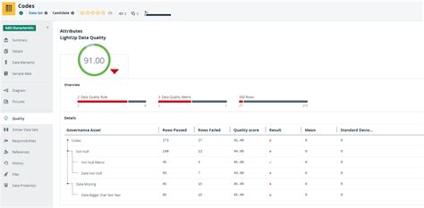 Collibra Data Quality With Lightup No Code Data Quality