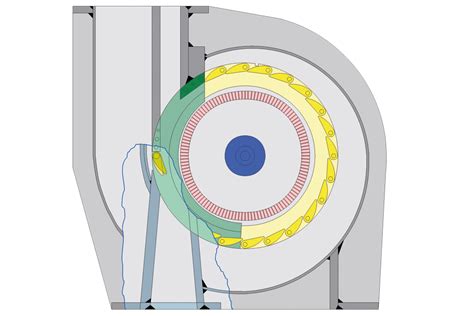 Cfs Hd S High Efficiency Fine Classifier Netzsch Grinding And Dispersing