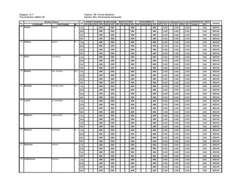 Sample Class Record Ppt