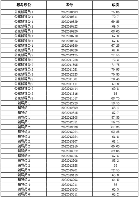山东经贸职业学院 财经商贸精英的摇篮