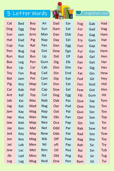 3 Letter Words In English with Examples • Englishan