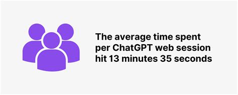 Chatgpt Statistics 2025 How Many People Use Chatgpt