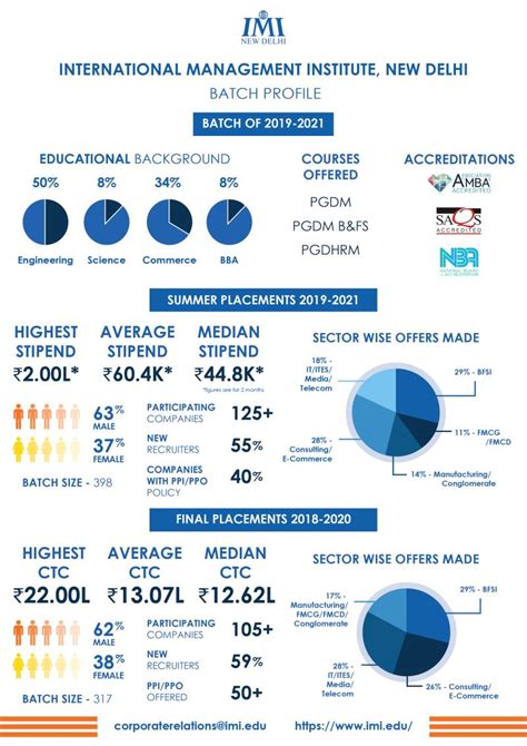 Yash Singhal On Linkedin Globalleadersfortomorrow Iminewdelhi