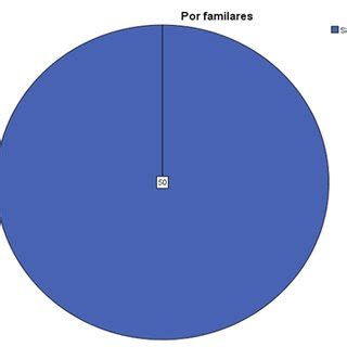 Euler Diagrams With Equivalent Semantics A Extra Zones In Curve
