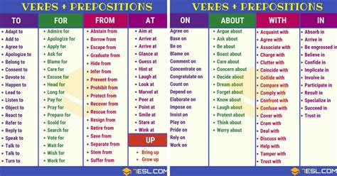 What Is The Preposition Of Discuss Unveiling Grammars Secret