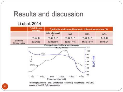 Fabrication And Characterization Of 2d Titanium Carbide Mxene Nanosheets Pptx