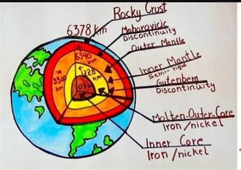 draw and label a diagram showing earth s interior and its density and