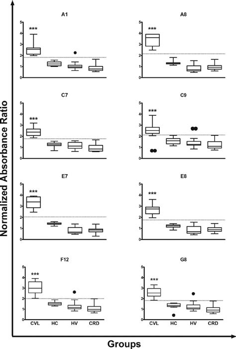 Phage ELISA Reactivity Using The Selected Phage Clones Against Download Scientific Diagram