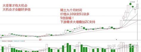 炒股有六大理论你知道哪几条 知乎
